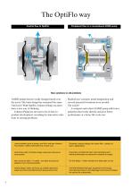 OptiFlo - Johnson Pump - PDF Catalogs | Technical Documentation | Brochure