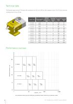 TopLobe - Johnson Pump - PDF Catalogs | Technical Documentation | Brochure