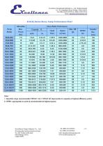 ELM slurry pump performance chart - Excellence Pump Industry Co.,Ltd ...