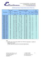 EZ slurry pump performance chart - Excellence Pump Industry Co.,Ltd ...