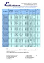 EZ slurry pump performance chart - Excellence Pump Industry Co.,Ltd ...