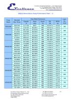 EZG(S) slurry pump performance chart - Excellence Pump Industry Co.,Ltd ...
