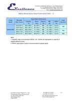 EZG(S) slurry pump performance chart - Excellence Pump Industry Co.,Ltd ...