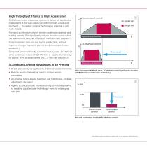 excelliSCAN Series with SCANahead Technology - SCANLAB GmbH - PDF Catalogs | Technical ...