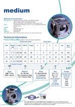 Double Window Indicator Range Flap & Spout Visual Sight Indicator ...