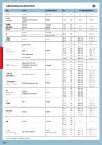 CN16 - ENCLOSURES - ILME - PDF Catalogs | Technical Documentation ...