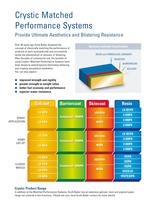 Composite Marine Range for FRP Tooling and Boat Construction - Scott ...