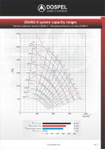 Eduro - Dospel - PDF Catalogs | Technical Documentation | Brochure