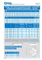 MCL - OMIL - PDF Catalogs | Technical Documentation | Brochure