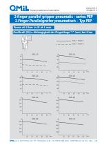 PEP 2-finger parallel gripper - OMIL - PDF Catalogs | Technical ...
