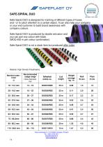 Safeplast Product Catalog - SAFEPLAST OY - PDF Catalogs | Technical ...