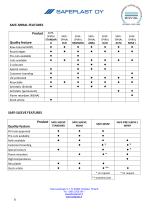 Safeplast Product Catalog - SAFEPLAST OY - PDF Catalogs | Technical ...