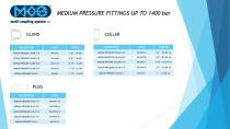 Medium Pressure Tubing & Fittings - Multi-coupling-system - PDF ...