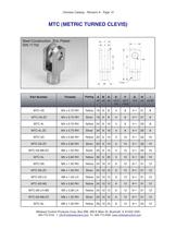 Clevises Catalog - Midwest Control Products - PDF Catalogs | Technical ...