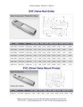 Clevises Catalog - Midwest Control Products - PDF Catalogs | Technical Documentation | Brochure