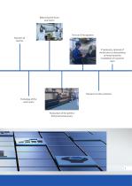 Service brochure - Hiller GmbH - PDF Catalogs | Technical Documentation ...