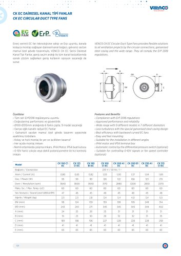 CK EC Circular Ducty Type Fans - Venco Havalandirma - PDF Catalogs ...