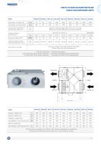 VHR EC Heat Recovery Unit - Venco Havalandirma - PDF Catalogs ...