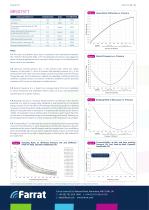 Farrat Nitrile (BR) - Farrat - PDF Catalogs | Technical Documentation ...