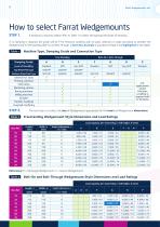 Farrat Wedgemounts - Farrat - PDF Catalogs | Technical Documentation ...