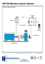 HS-700 Series - Hansford Sensors - PDF Catalogs | Technical ...