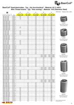 BaerCoil® Thread Inserts and Thread Repair - BAER-Company - PDF ...