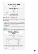 Avionics Test System - EMC PARTNER AG - PDF Catalogs | Technical ...
