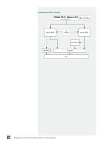 Protection Device Test Equipment - EMC PARTNER AG - PDF Catalogs ...