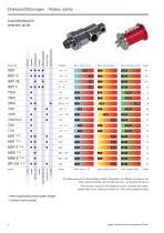 Product Guide - HAAG + ZEISSLER Maschinenelemente GmbH - PDF Catalogs ...