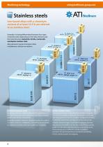 Stellram Superior cutting tools - Garant - PDF Catalogs | Technical ...