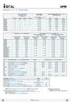 Multicelular pumps Serie APM - Bombas Ideal - PDF Catalogs | Technical ...