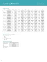 Furon® SCM2 Valve - Saint-Gobain Performance Plastics - Process System - PDF Catalogs ...