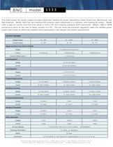 Model 1533 Triple Output DC Power Supply - BNC - PDF Catalogs ...