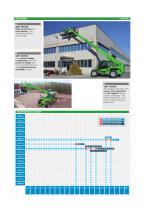 Panoramic with stabilizers Brochure - MERLO SPA - PDF Catalogs ...