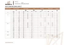 aluminio_laminado_caracteristicas_mecanicas - Bronmetal - PDF Catalogs | Technical Documentation ...