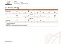 aluminio_laminado_caracteristicas_mecanicas - Bronmetal - PDF Catalogs | Technical Documentation ...