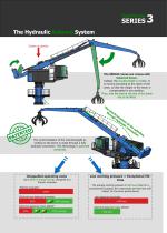 EQUILIBRIUM HANDLING CRANE Equilibrium SERIES3 - Seram - PDF Catalogs ...
