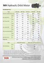 MH Hydraulic Orbit Motor - Taon Hydraulik Komponenter ApS - PDF ...
