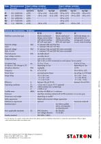 Stabilizers Power Conditioners - Statron Middle East FZCO - PDF Catalogs | Technical ...