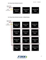 MEGA FINN™ MODULE - Finn Test Electronics - PDF Catalogs | Technical ...