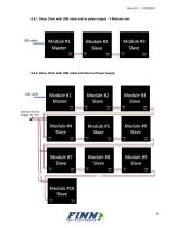 MEGA FINN™ MODULE - Finn Test Electronics - PDF Catalogs | Technical ...