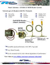 Smart Antennas - 125 KHz LF RFID Reader Systems - RFID, Inc. - PDF ...