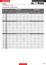 POLYLUX Catalogue 2025 - POLYLUX - PDF Catalogs | Technical Documentation | Brochure