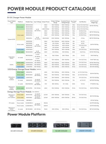POWER MODULE PRODUCT CATALOGUE - Infypower - PDF Catalogs | Technical ...