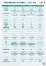 IPC4 INDUSTRİAL TABLET PCS - IPC4 - ICC Digital Industrial Technologies ...