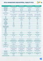 IPC4 INDUSTRİAL TABLET PCS - IPC4 - ICC Digital Industrial Technologies ...
