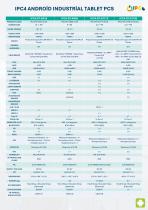 IPC4 INDUSTRİAL TABLET PCS - IPC4 - ICC Digital Industrial Technologies ...
