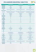 IPC4 INDUSTRİAL TABLET PCS - IPC4 - ICC Digital Industrial Technologies ...