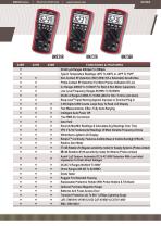BM230R Series - Electrical Multimeter - BRYMEN - PDF Catalogs ...