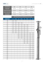 DIN EN 1065 HEAVY DUTY PROPS - COMIPONT S.P.A. - PDF Catalogs ...